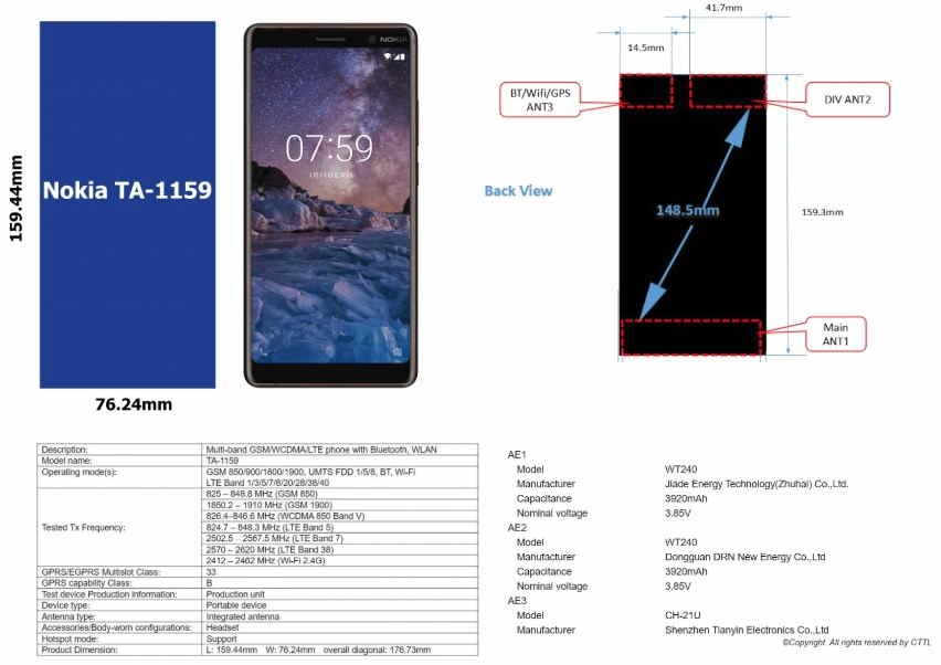 Nokia TA-1159 Receives FCC Certification